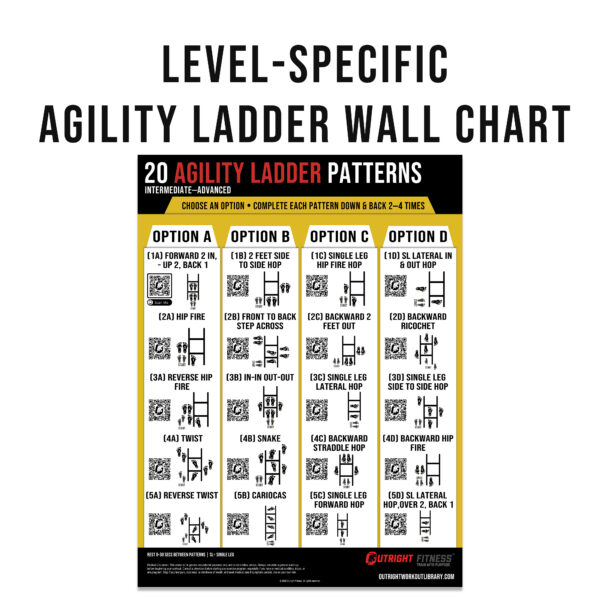 Agility Ladder Workout Wall Chart (18x24) – 20 Ladder Patterns with QR ...
